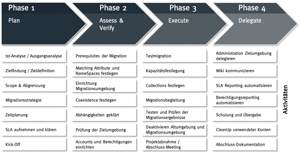 migration factory - facts and figures GmbH